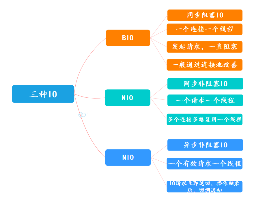 面渣逆袭:java基础面试题,46道java基础八股文(48万字,30手绘图) Csdn博客