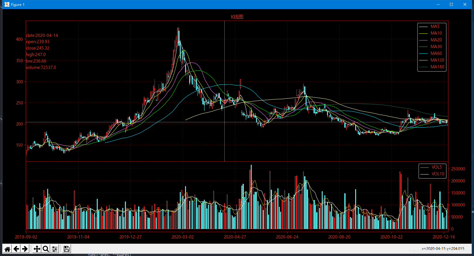 matplotlib画K线_matplotlib k线图-CSDN博客