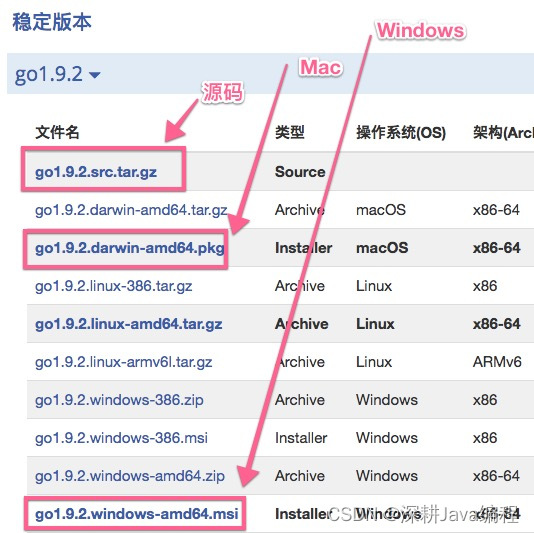 Go语言学习-day01_go1.9.2-CSDN博客
