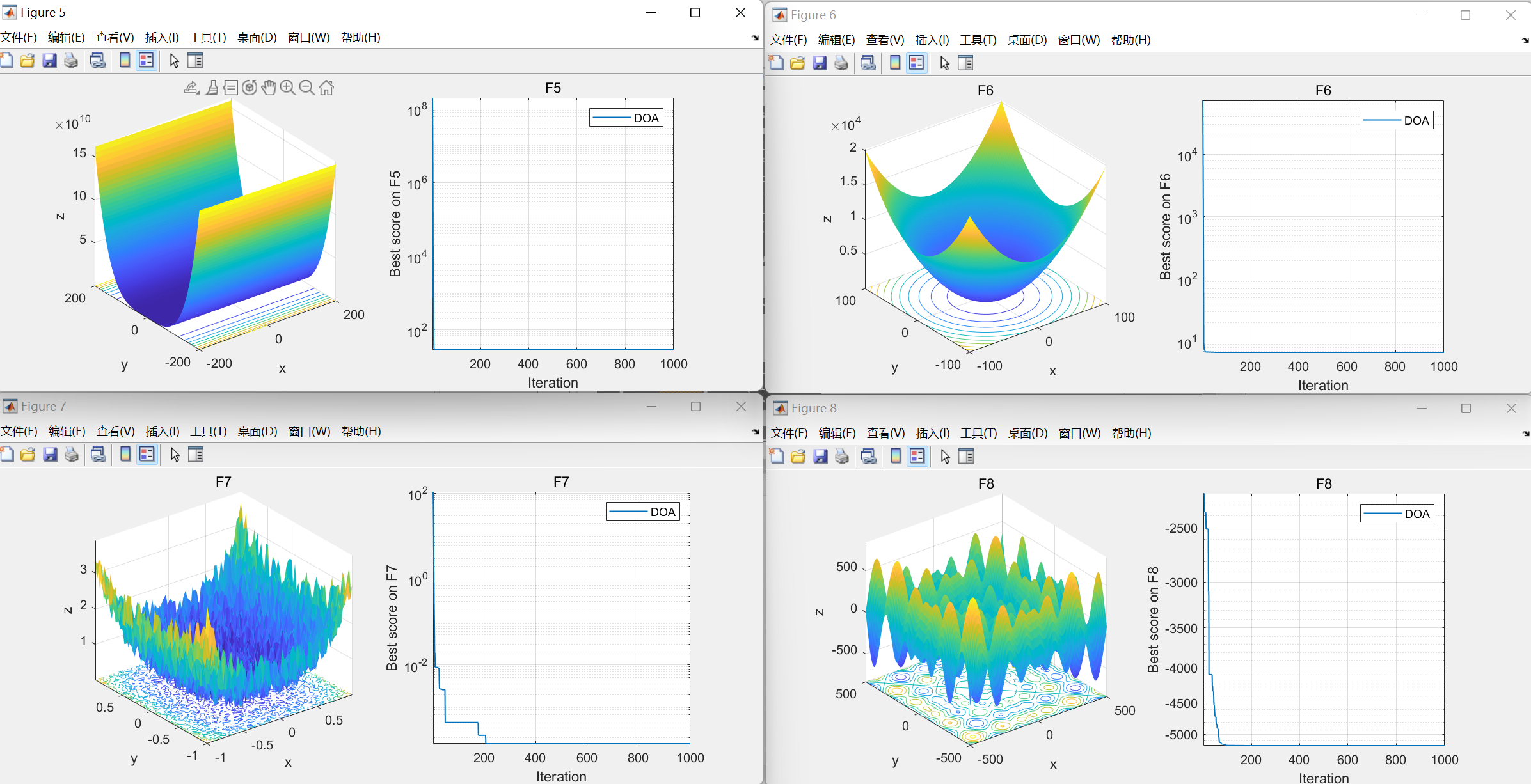【智能优化算法】野狗智能优化算法(Dingo Optimization Algorithm DOA)-CSDN博客