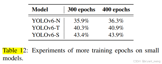 【YOLOv6】《YOLOv6：A Single-Stage Object Detection Framework for ...