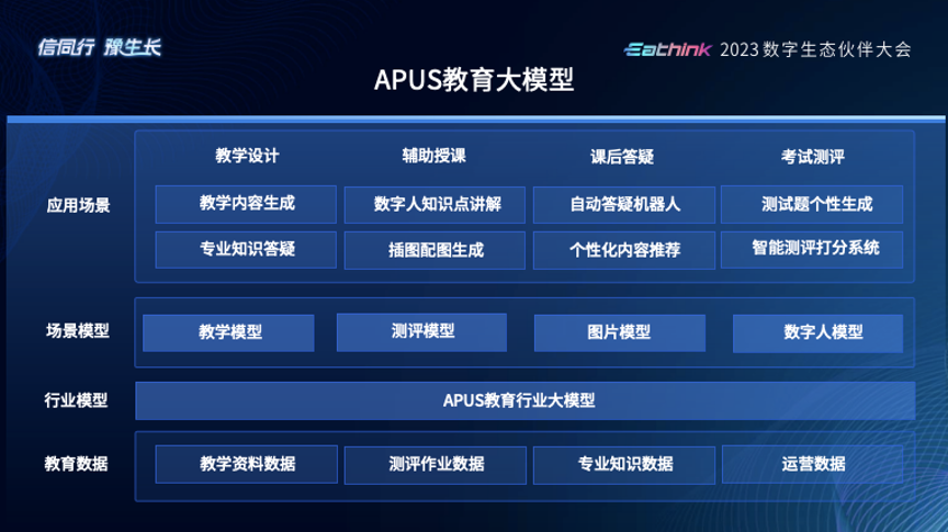 APUS副总裁邓小波：AI大模型赋能数字化创新-CSDN博客