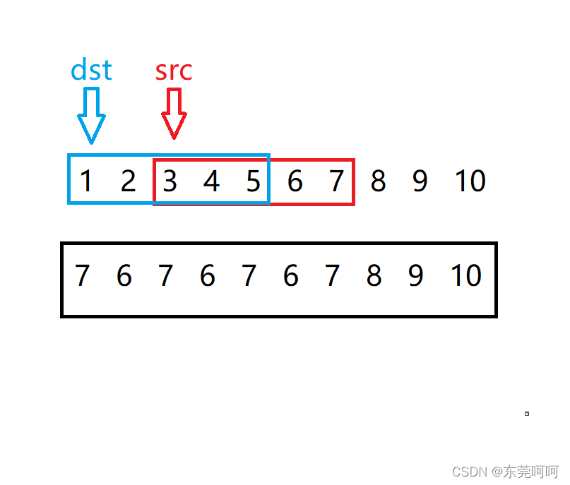 使用memmove并模拟实现_*((char *)dst)++-CSDN博客