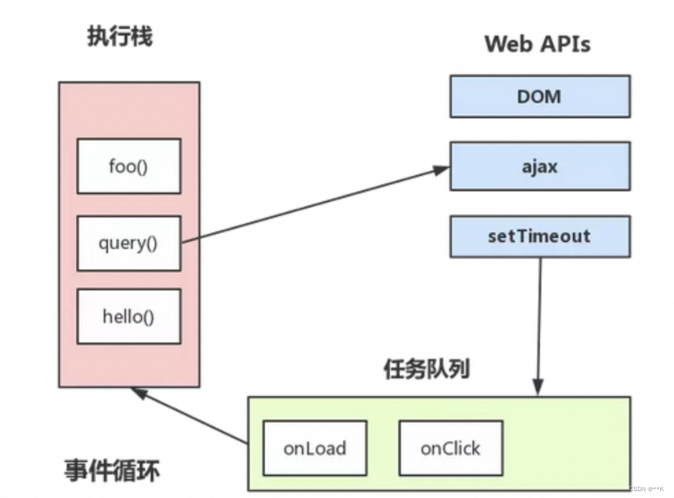 JavaScript-CSDN博客