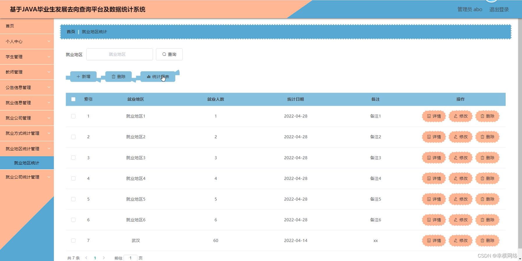 附源码 Javassm计算机毕业设计基于java毕业生发展去向查询平台及数据统计系统6263k源码程序数据库部署 Csdn博客