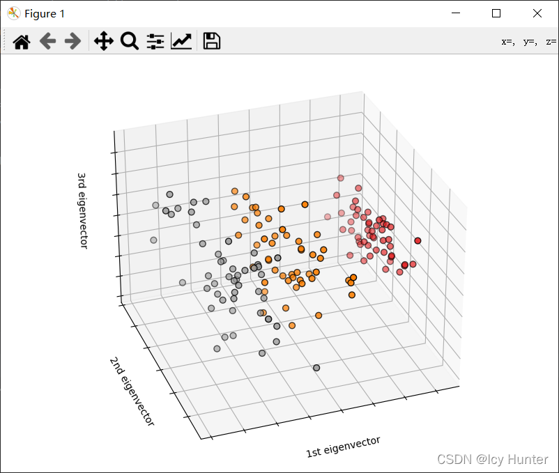 Matplotlib画三维图以及鸢尾花数据进行降维后使用dbscan聚类后三维可视化实例python Dbscan对三维数据聚类 Csdn博客