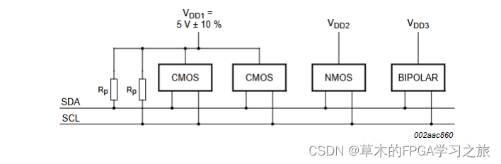 FPGA——基于IIC协议的EEPROM功能实现_fpgaeeprom-CSDN博客