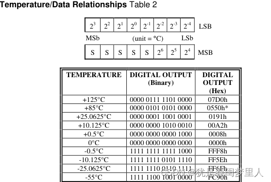 STM32F1使用HAL库驱动DS18B20_stm32hal ds18b20 oled-CSDN博客