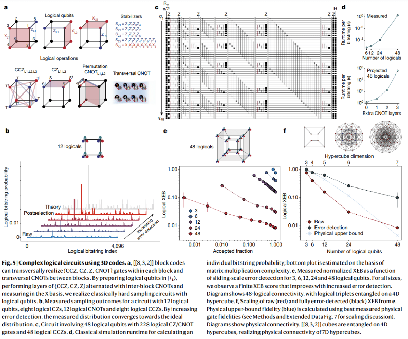 量子计算论文精讲 | Reconfigurable atom arrays and quantum supremacy_logical ...