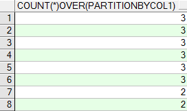 MySQL - COUNT() OVER() 函数用法详解_mysql count over-CSDN博客