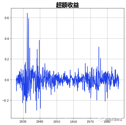 PYTHON用时变马尔可夫区制转换（MARKOV REGIME SWITCHING）自回归模型分析经济时间序列...-CSDN博客