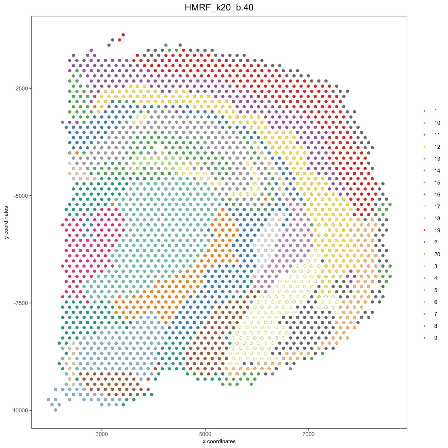 10X空间转录组分析回顾之Giotto_giotto 空间转录组-CSDN博客