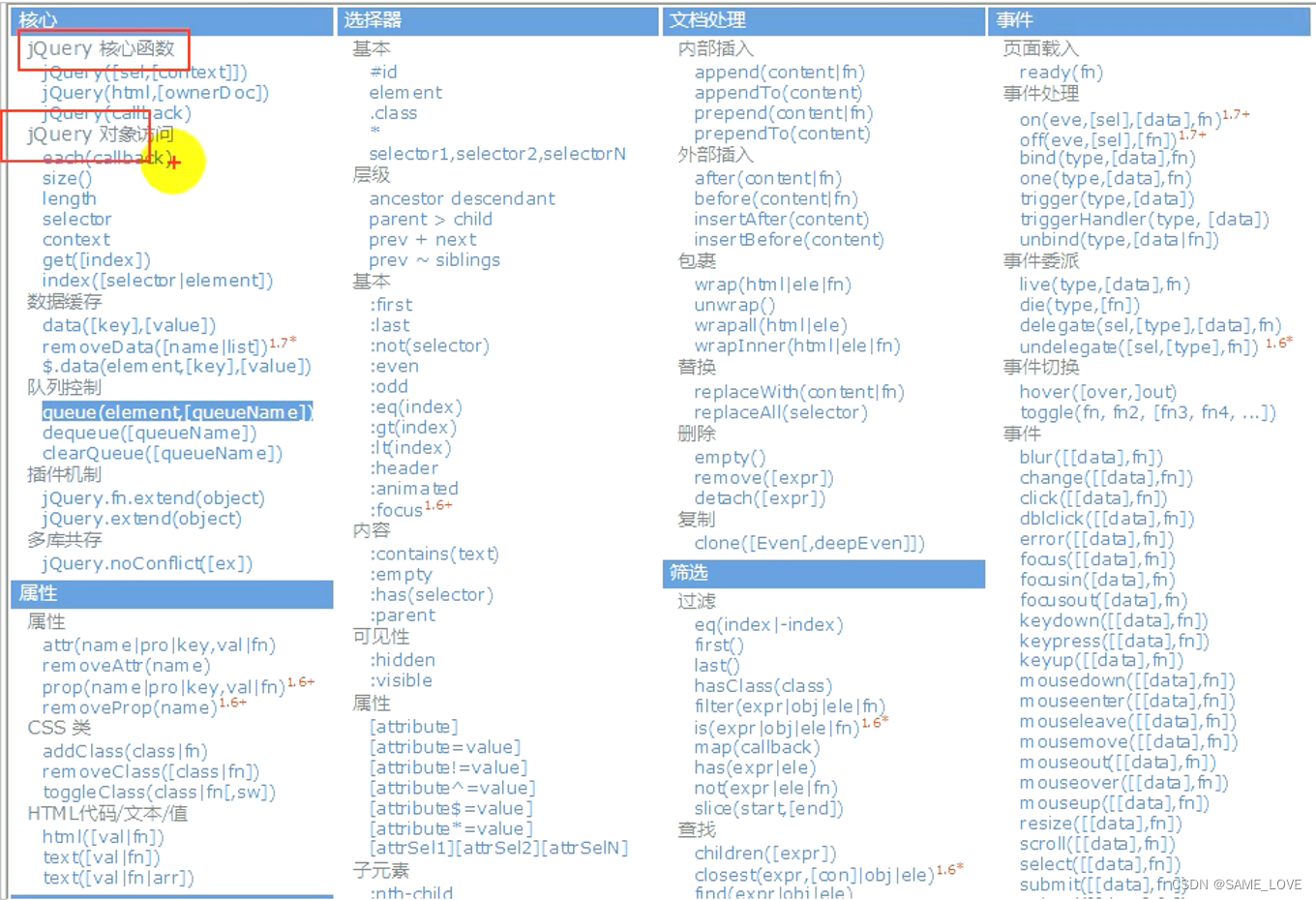 jQuery 入门&选择器_jquery筛选选择器-CSDN博客