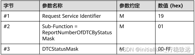 UDS诊断系列介绍08-19服务_诊断19服务-CSDN博客