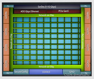 Speedster7t FPGA芯片中GDDR6硬核控制器详解_硬核ddr控制器的作用-CSDN博客