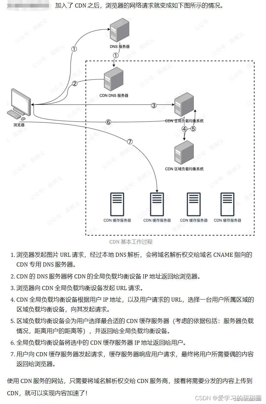 【Web缓存】Nginx和CDN应用_cdn nginx-CSDN博客