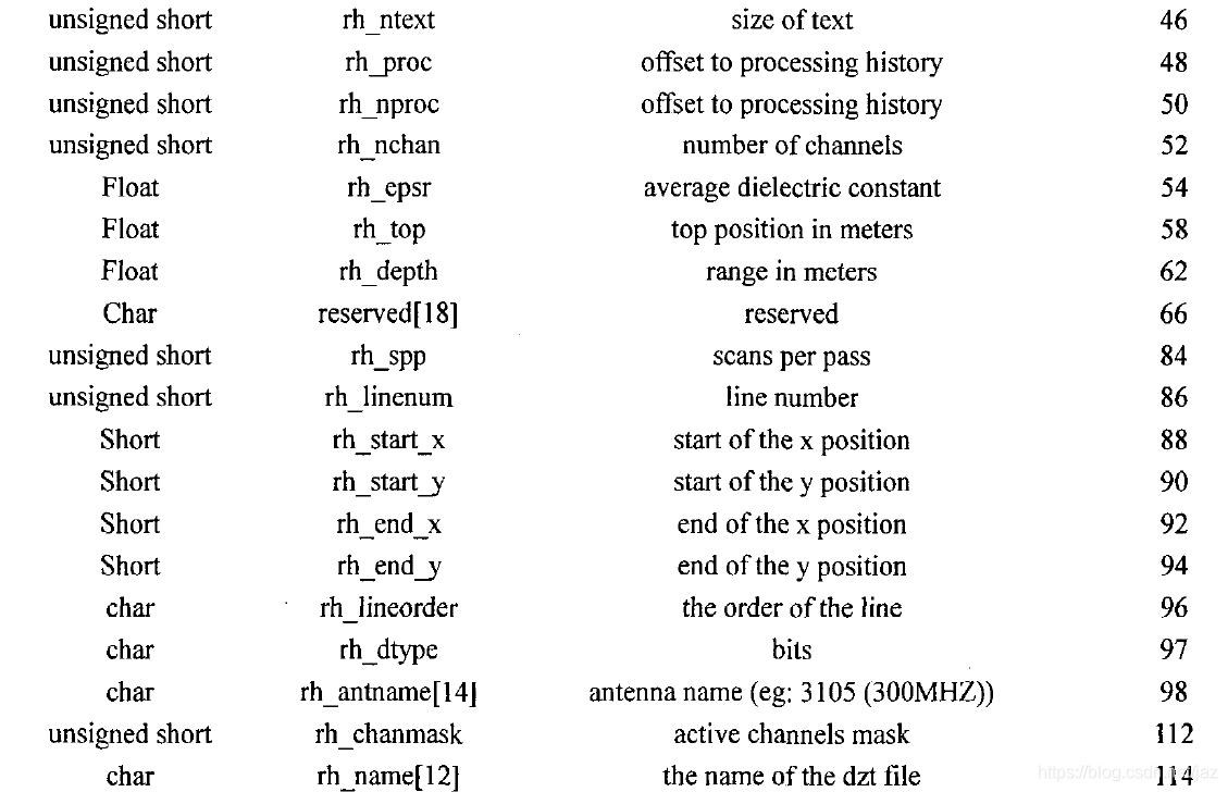 ReflexW open GPR data type with US radar, GSSI, MALA, IDS , Russian ...