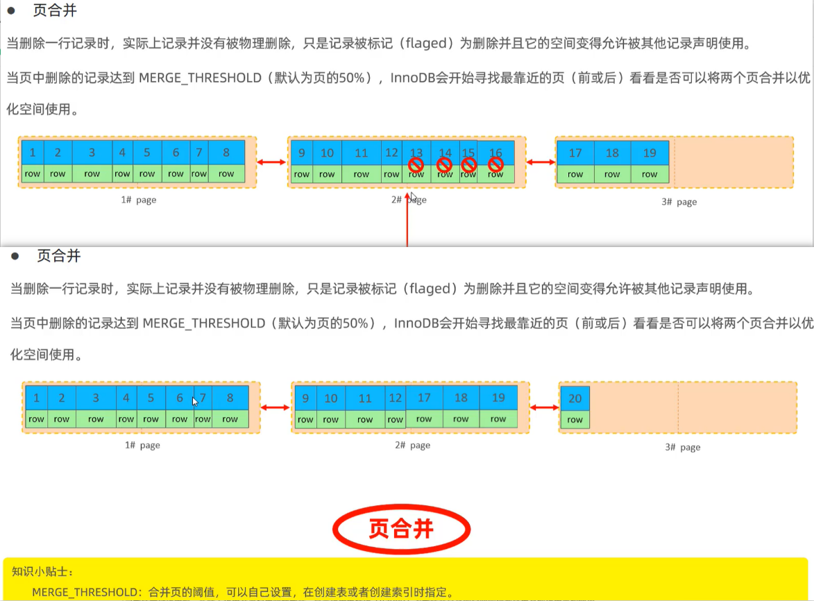 SQL优化技巧：orderby到update全方位指南,-CSDN博客