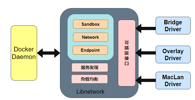 Docker 使用基础（5）—Network_docker network create-CSDN博客