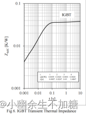 功率器件仿真评估：IGBT温升模型与Matlab计算-CSDN博客
