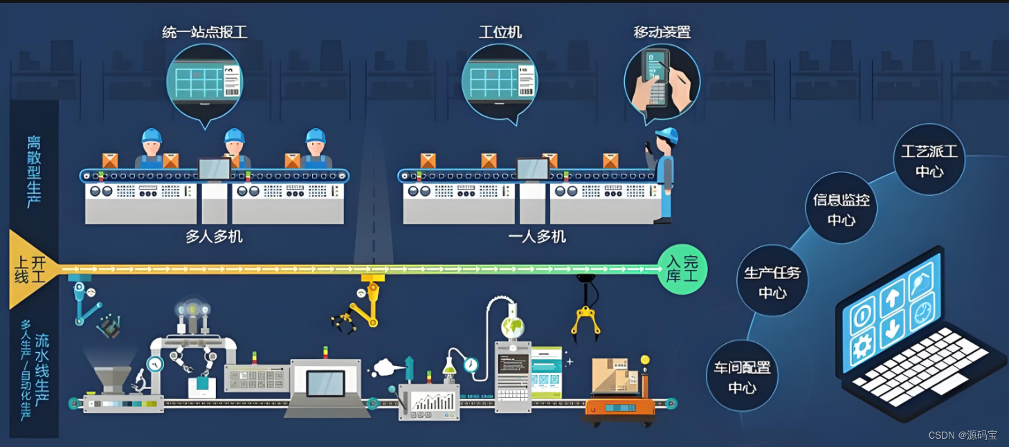 Java生产制造执行系统mes源码javaeeservlet Apachemaven一套saas模式云mes系统源码java的mes系统