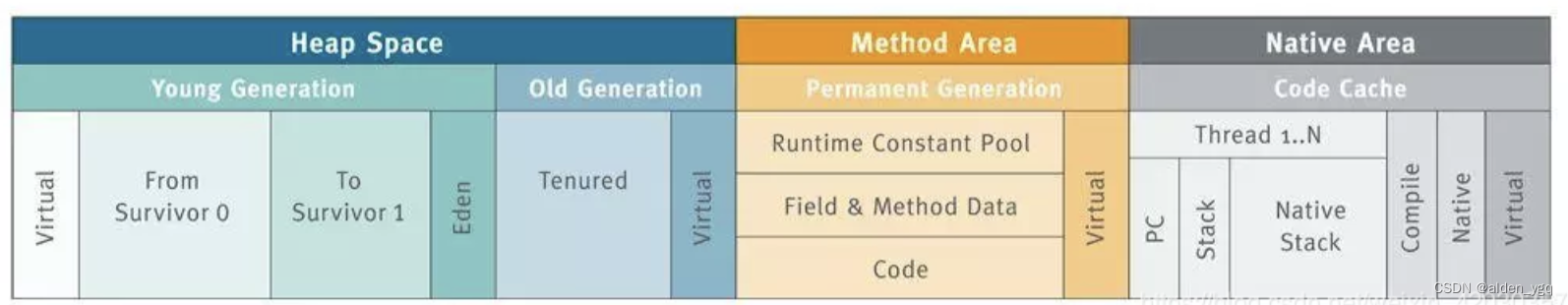 内存溢出(OOM)-汇总指南_requested array size exceeds vm limit-CSDN博客