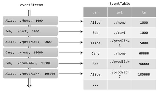 Flink（十三）【Flink SQL（上）SqlClient、DDL、查询】_flink sql client-CSDN博客