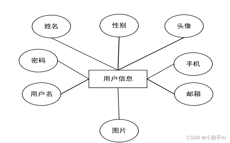 6旧物置换网站基于springboot Mysqljavabs架构的二手旧物闲置置换平台设计与实现可运行源码数据库设计文档部署说明视频演示 Csdn博客