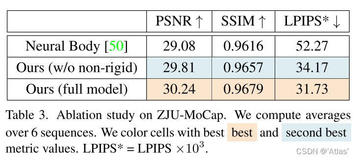 HumanNeRF（CVPR2022 oral）-人体重建论文阅读-CSDN博客