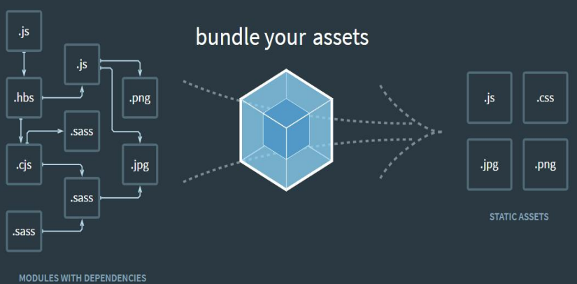 wepack4配置入门_webpack4配置-CSDN博客