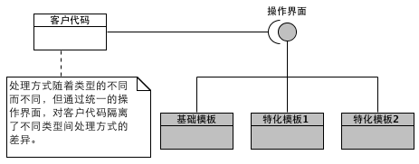 C++泛型与多态（3）：类模板特化_mockcpp-CSDN博客