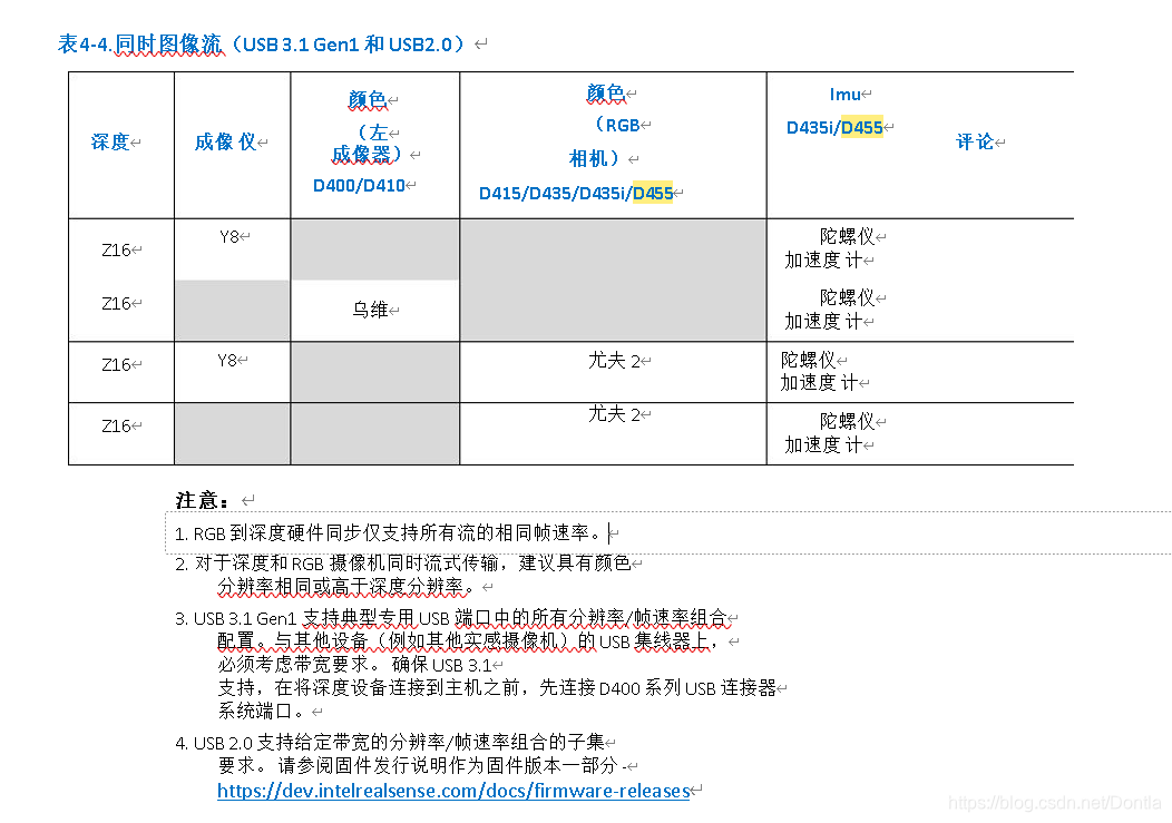 D455参数-CSDN博客