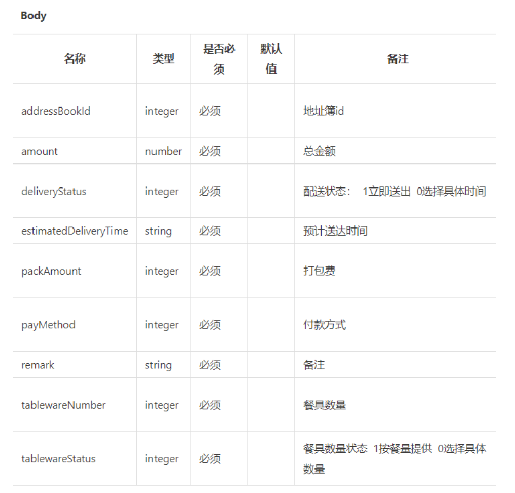 【学习笔记】java项目—苍穹外卖day08_java 设计 地址信息表-CSDN博客