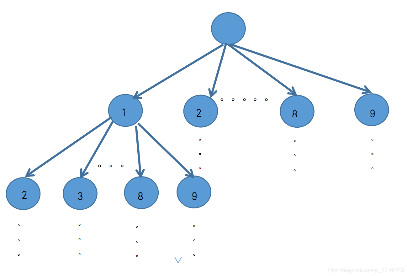 Leetcode 子集问题leetcode 找一个集合的所有子集的问题 Csdn博客
