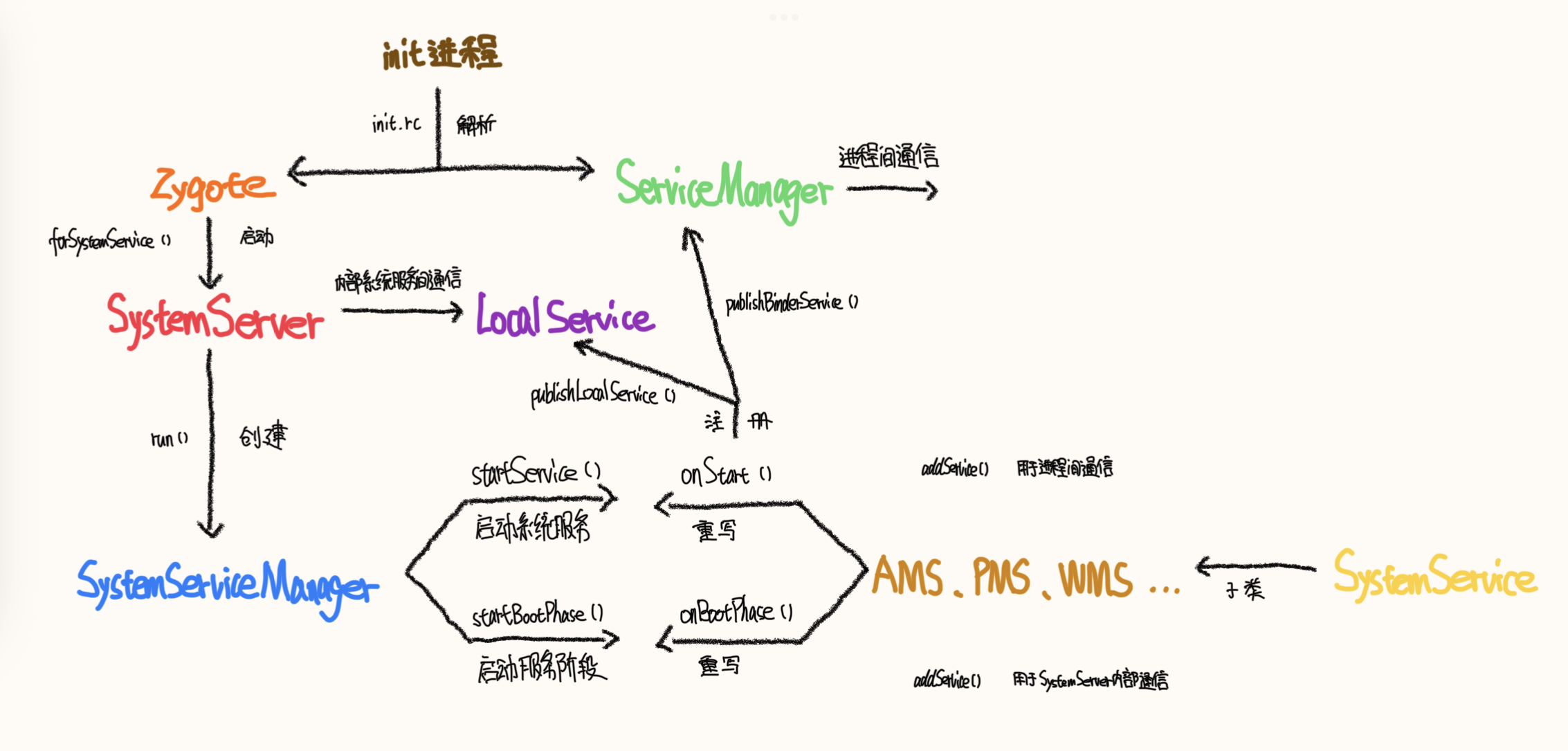 Framework - SystemServer_setslowlogthresholdms-CSDN博客