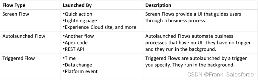 Salesforce Flow详解-CSDN博客