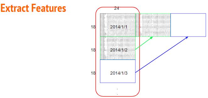 李宏毅 2020 ML Homework 1: Linear Regression-CSDN博客