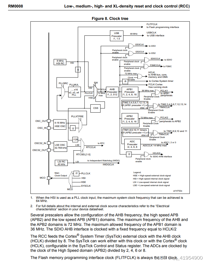 STM32F103C8T6_Clock_Tree时钟树_stm32f103c8t6时钟树-CSDN博客