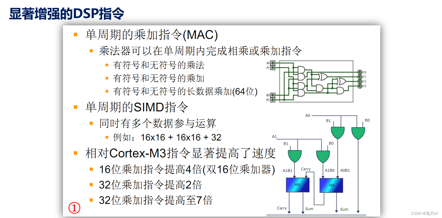 Stm32f407zgt6入门36dsp之dsp测试实验(简化且仅理论)stm32f407zgt6 Dsp核 Csdn博客