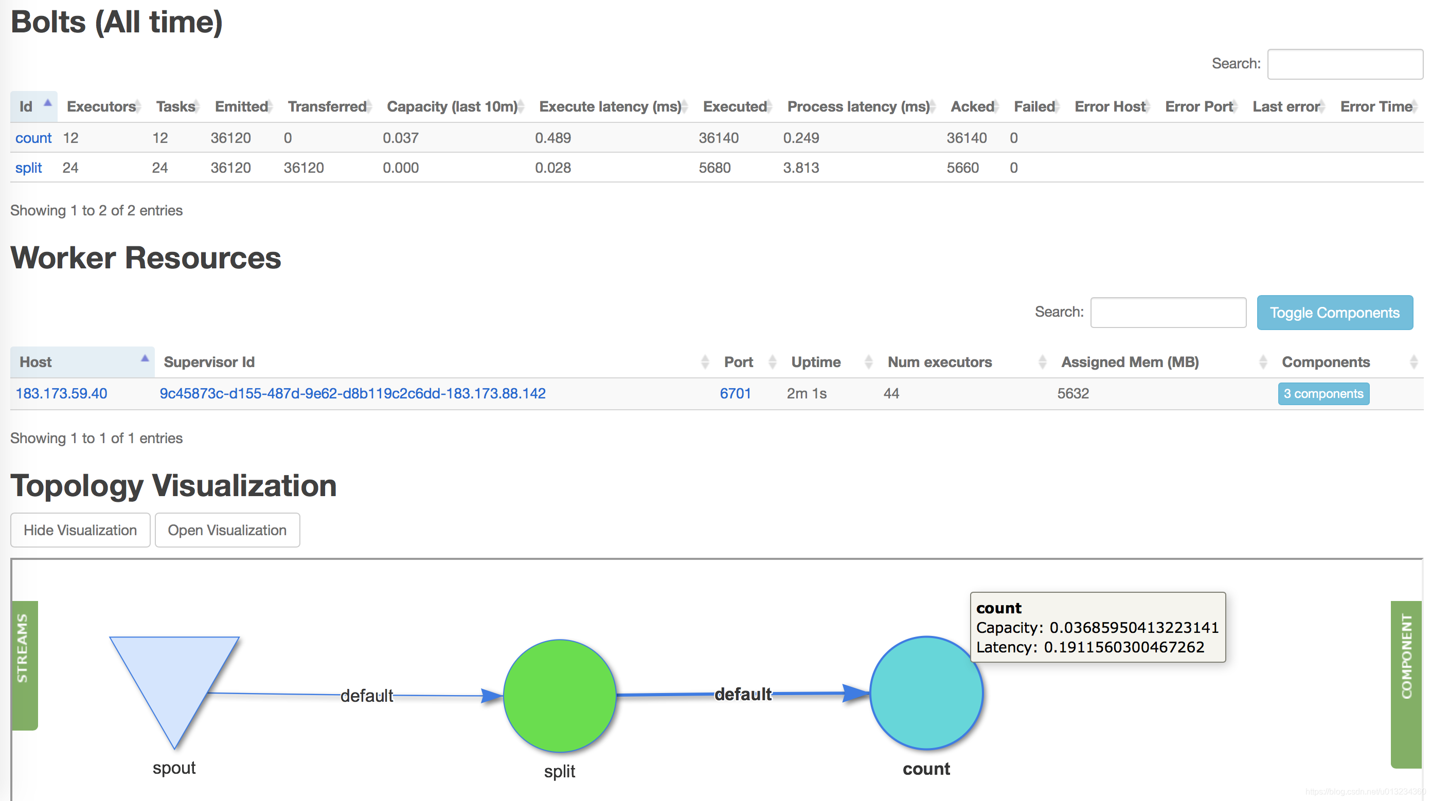 Storm本地环境搭建详解（附实例）_storm-kafka-client-examples-CSDN博客