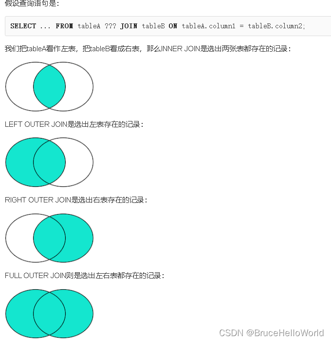 【sql学习笔记】关系模型与查询和更新数据从数据库表中记录和更新数据 需要模型吗 Csdn博客