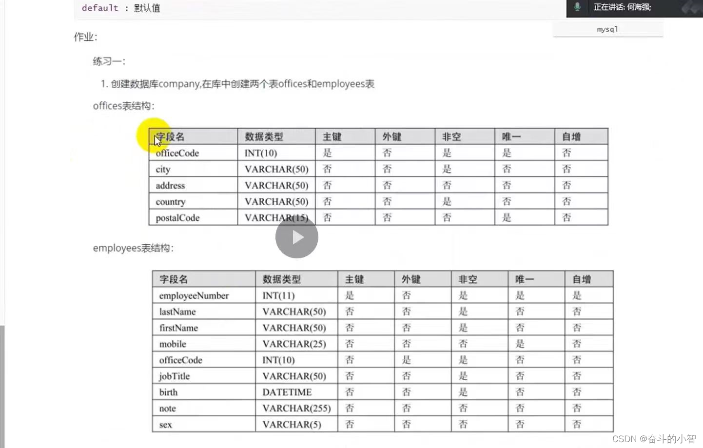 Mysql Ddl数据库操作已知employees表ddl格式如下以下哪个操作正确 Csdn博客 