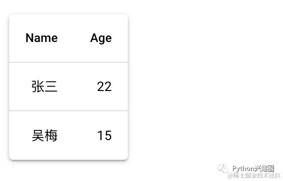 强烈推荐一个python库!制作web Gui也太简单了!nicegui Csdn博客