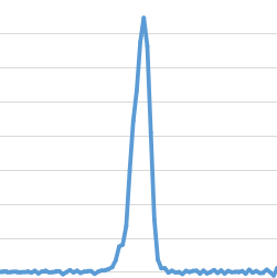基于opencv更加准确和鲁棒的SFR算法-CSDN博客