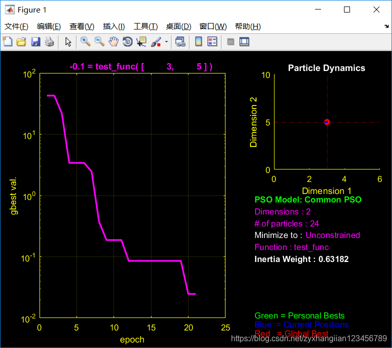 【Matlab】PSOt工具箱使用_matlab pso工具箱-CSDN博客