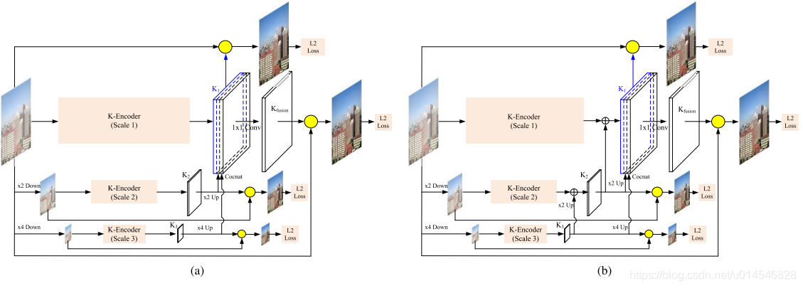 [论文速读] 图像增强系列：2020 TIP 最新去雾算法（摘要、网络结构图及论文链接）_task-oriented network for image dehazing-CSDN博客