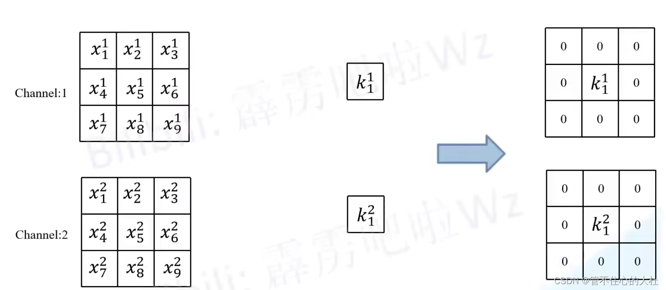 前Vit时代CV模型大串烧_cv模型发展历程 csdn-CSDN博客