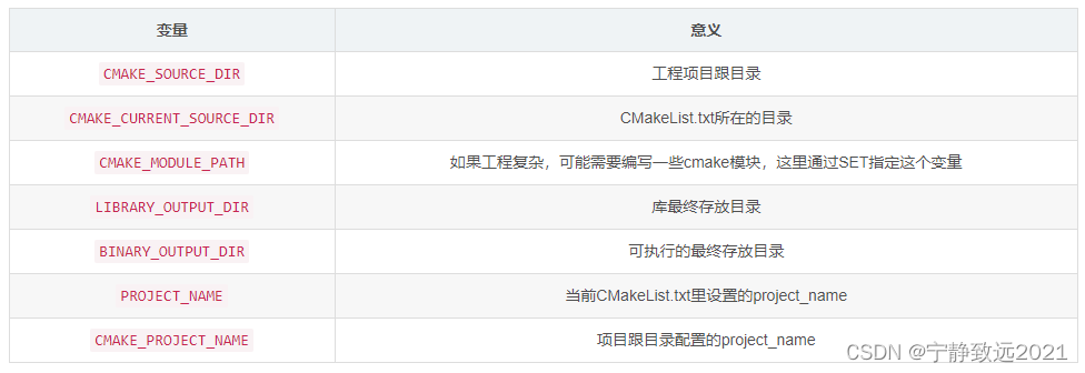 CMake教程--QT项目使用CMake_cmake qt-CSDN博客
