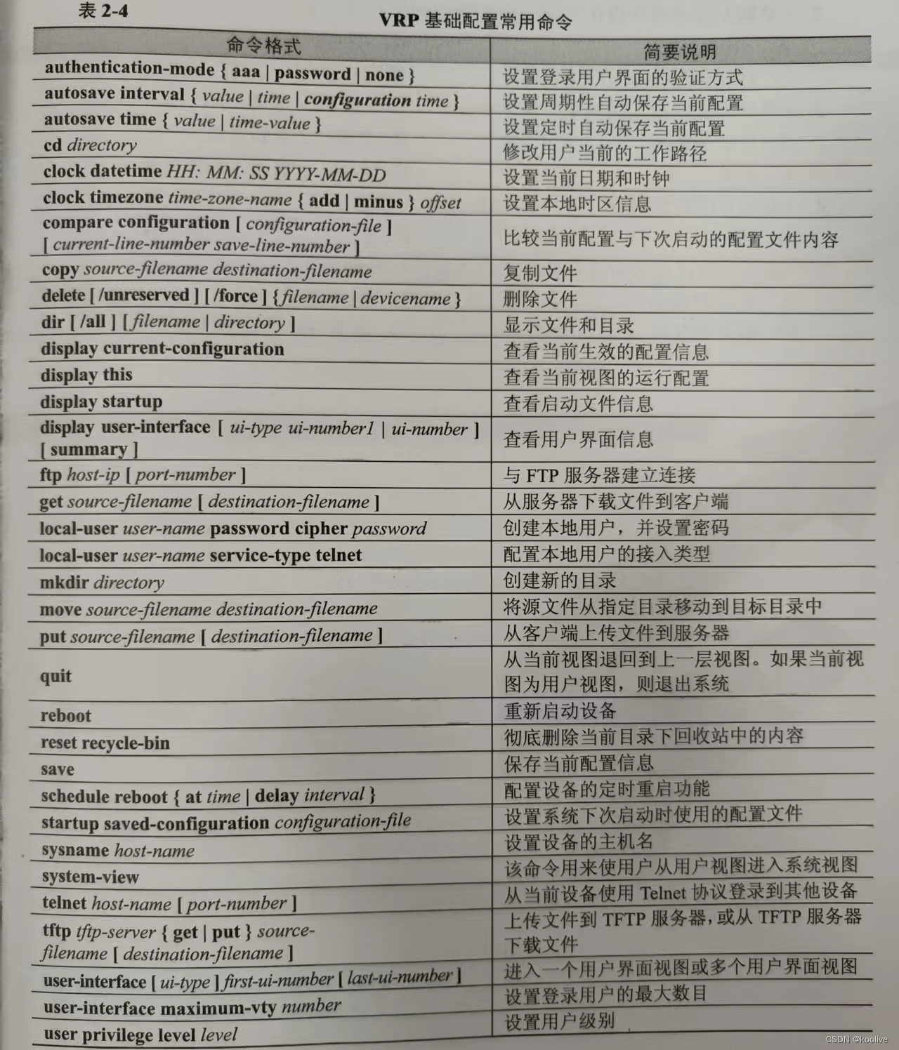 VRP基础-CSDN博客