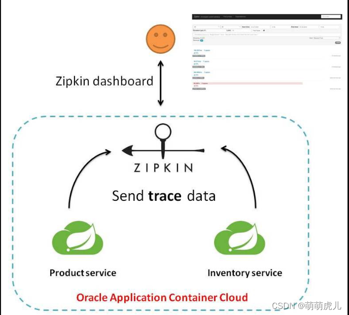 SpringCloud-8.分布式请求链路跟踪（Sleuth（zipkin））-CSDN博客